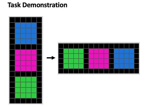 Why The Abstraction And Reasoning Corpus Is Interesting And Important For Ai R Hypeurls