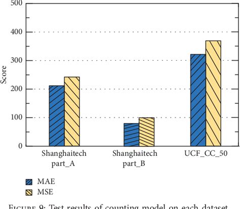 Figure 1 From Crowd Density Estimation Method Using Deep Learning For Passenger Flow Detection