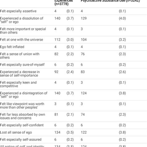 Graphical Illustration Of The Predictive Processing Model The