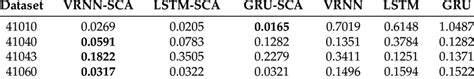Comparison In Terms Of Average Root Mean Square Error Rmse On All Download Scientific Diagram