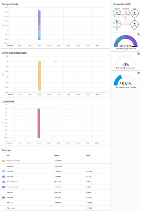 Change Energy Dashboard Values Configuration Home Assistant Community