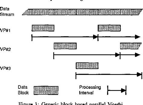 Figure 1 From A Hardware Efficient Parallel Viterbi Algorithm Semantic Scholar
