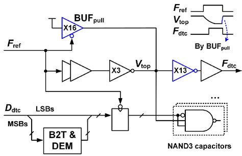 Circuit Topology Of Dtc Download Scientific Diagram