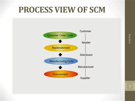 Unit 1 Suppy Chain Management Chapter 1pdf Free Download