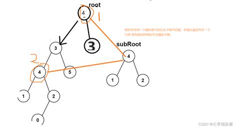 leetcode——572—— 另一棵树的子树