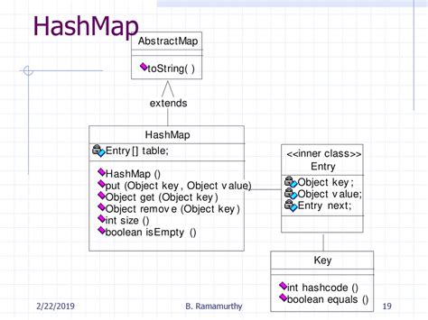 Hash Tables Computer Science And Engineering Ppt Download Hash Tables Computer Science And Engineering Ppt Download