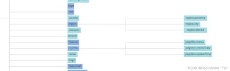 Echarts最新树图更改，拜托一定看官方文，可拖拽缩放，折线 Echart 从左到右树状图更改双击为展开 Csdn博客