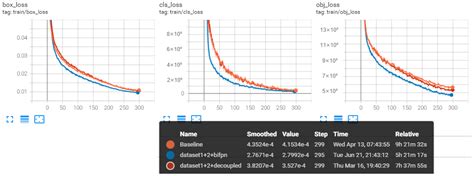 Jmse Free Full Text Improved Convolutional Neural Network Yolov5 For Underwater Target
