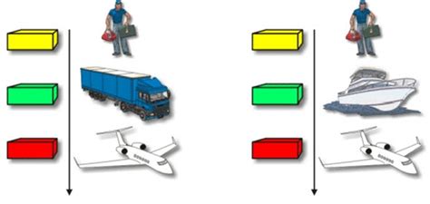 Kang241291 Perbedaan Osi Layer Dan Tcp Ip Layer