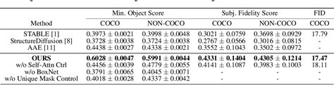 Figure 1 From Compositional Text To Image Synthesis With Attention Map Control Of Diffusion
