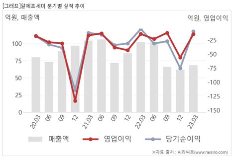 Ai반도체 인공지능반도체 관련주 및 대장주 테마주