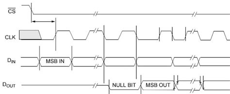 Robs Raspberry Pi Blog Raspberry Pi Adding Analogue Inputs Using Mcp3008 Mcp3004 Mcp3208