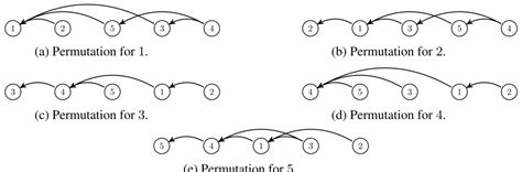[논문 리뷰] navigable graphs for high dimensional nearest neighbor search constructions and limits