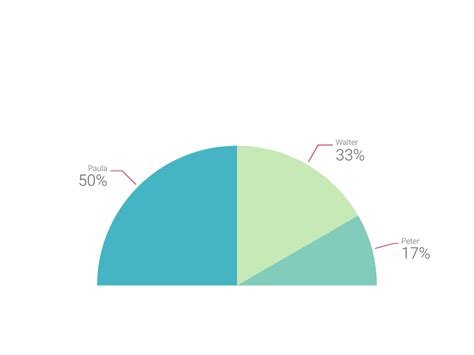 Create Pie Chart In Excel With No Numbers Perabc