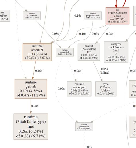 A Plugin Architecture Using Golang Interface Extension Dolthub Blog