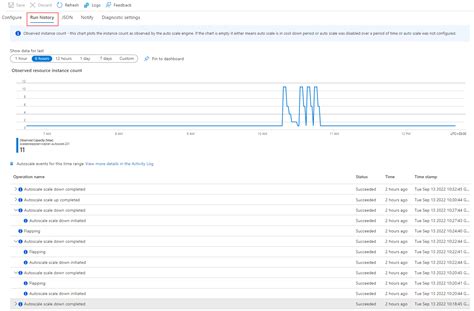 Autoscale Flapping Azure Monitor Microsoft Learn