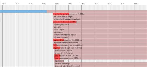Systemd Analyze Command Examples In Linux The Geek Diary