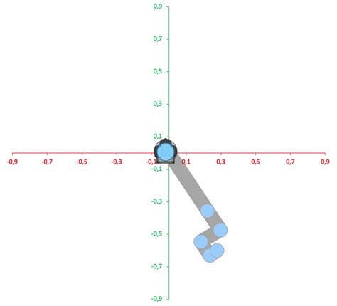 Universal Robots Dh Parameters For Calculations Of Kinematics And Dynamics