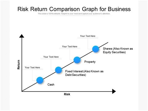 Risk Return Comparison Graph For Business Powerpoint Presentation Sample Example Of Ppt