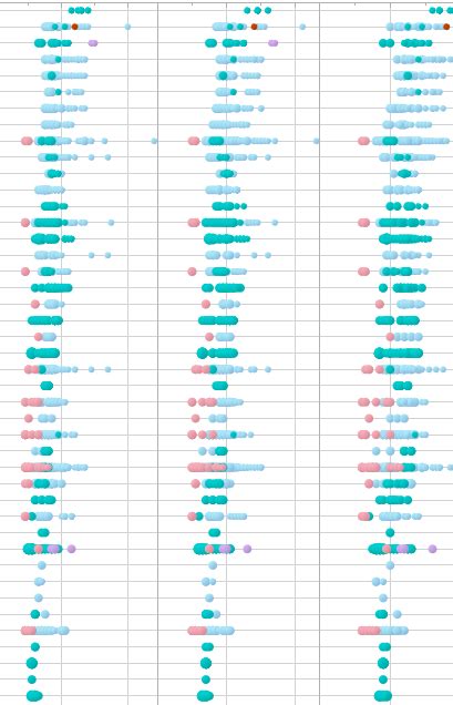 Easy Big Data Analytics Path Inetsoft