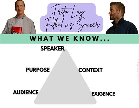 3 More Commercials For Rhetorical Analysis — Amanda Cardenas Mud And