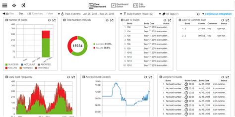Top 10 Cloud Testing Tools For Cloud Based Apps 2023 Software Testing Stuff