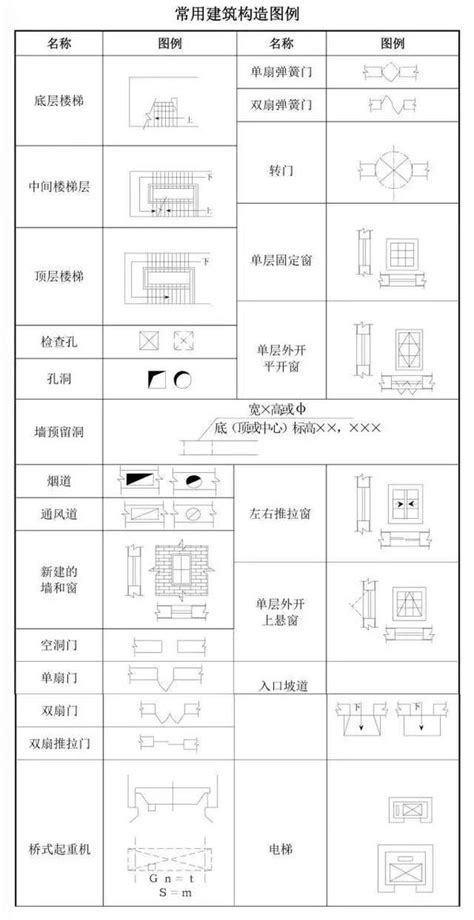 教你如何快速看懂建筑施工图纸 知乎