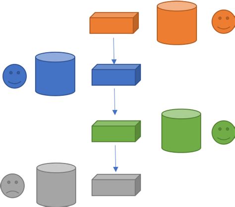 B 站 Android 代码库的演进历程android B站代码 Csdn博客