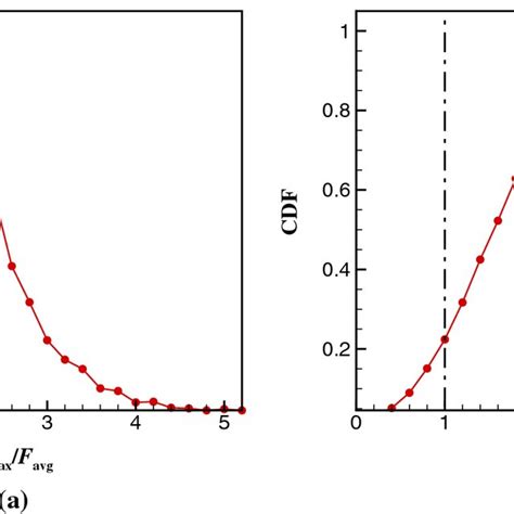 Definition Of Particle Aspect Ratio Ar Download Scientific Diagram