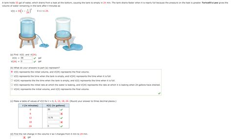 Solved A Verbal Description Of A Function Is Given To
