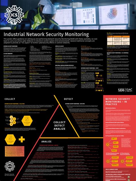 Industrial Network Security Monitoring Ics Nsm Poster Pdf Computer Network Network