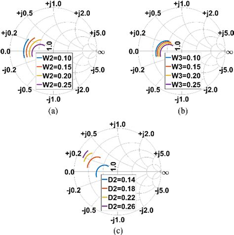 Figure 1 From Multilayer Compact Grid Antenna Array For 79 Ghz