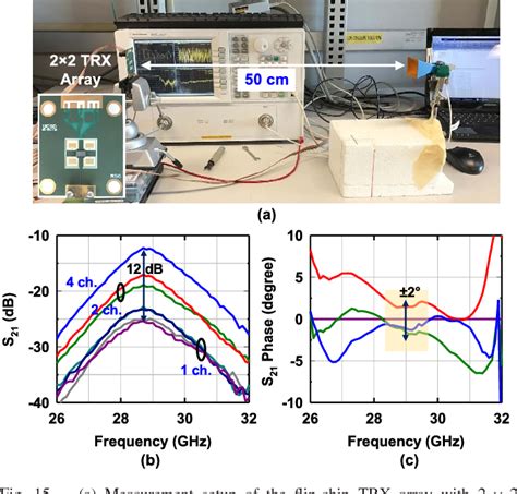 Figure 15 From A Low Cost Scalable 32 Element 28 GHz Phased Array Transceiver For 5G