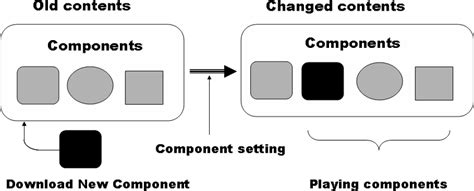 Playing Component Setting In Con Tent Download Scientific Diagram