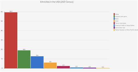 Minority Group Examples