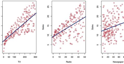 최근우 Keunwoo Choi Islr 21 An Introduction To Statistical Learning With Applications In R