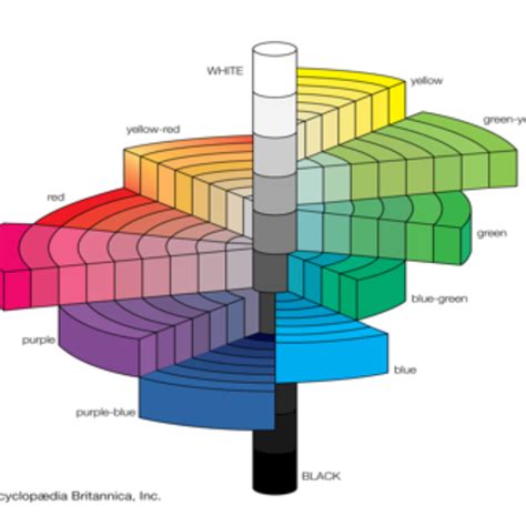 Textile Color Management For Textile Managers Colorscienceacademy