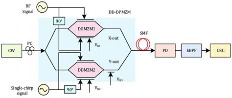 Schematic Diagram Of The Proposed Scheme CW Continuous Wave Source Download Scientific