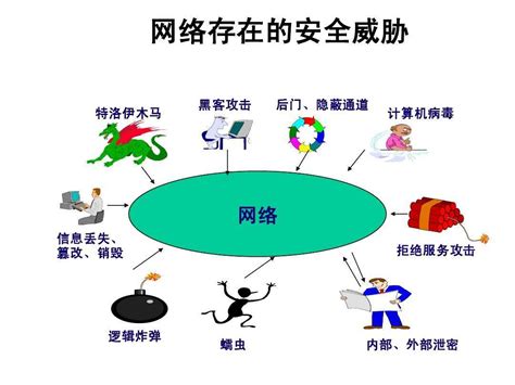 无线网络安全威胁及基本防范手段 上篇 沃思信安 北京 信息技术有限公司