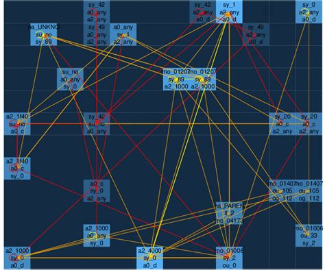 Visualization Of The Remote File Inclusion Attack Download