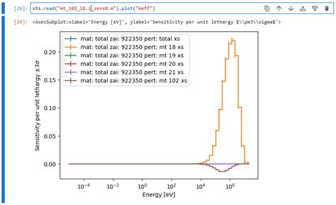 Bug Sensitivity Order Error With Realist Card · Issue 487 · Core