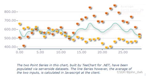 Teechart Pro For Net 2022714 Crackteechart Pro Crack Csdn博客