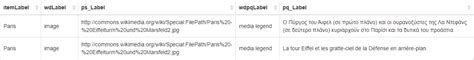 Get Image Summary With Wikidata SPARQL Stack Overflow