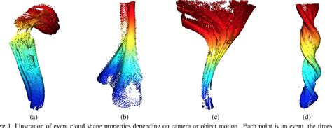 Table From Learning Visual Motion Segmentation Using Event Surfaces