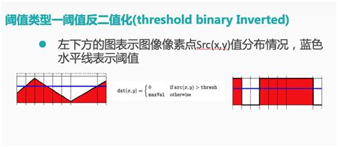 Opencv基础笔记 Kanikig