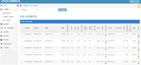 Java项目 基于springboot实现仓库管理系统 阿里云开发者社区
