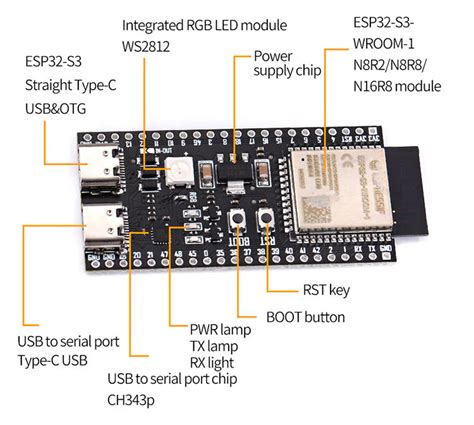 Buy Esp32 S3 N16r8 Devkitc 1 Dual Type C Unassembled Wifi And Ble5 Development Board Online In