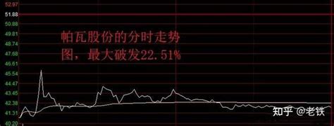 曝光中签都是坑帕瓦股份上市首日破发中签股民最大亏损5840元 知乎