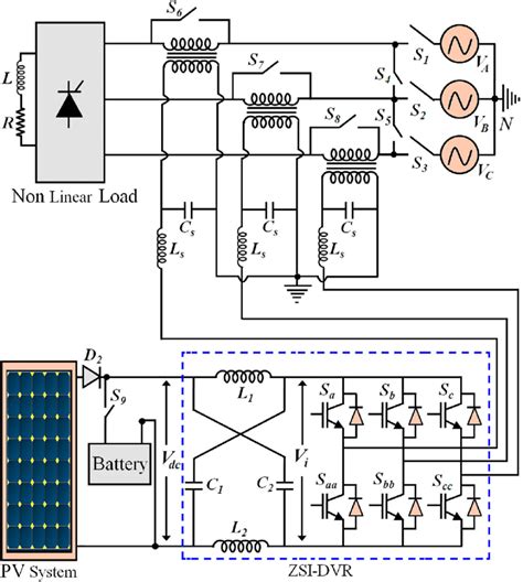 Proposed Solar Pv Power Generation With A Zsi Based Dynamic Voltage Download Scientific Diagram