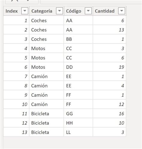 Solved Create A Separate Table From Another With Unique V